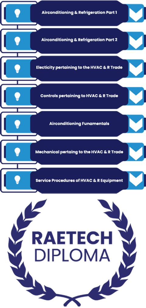About Us - Raetech Training Centre